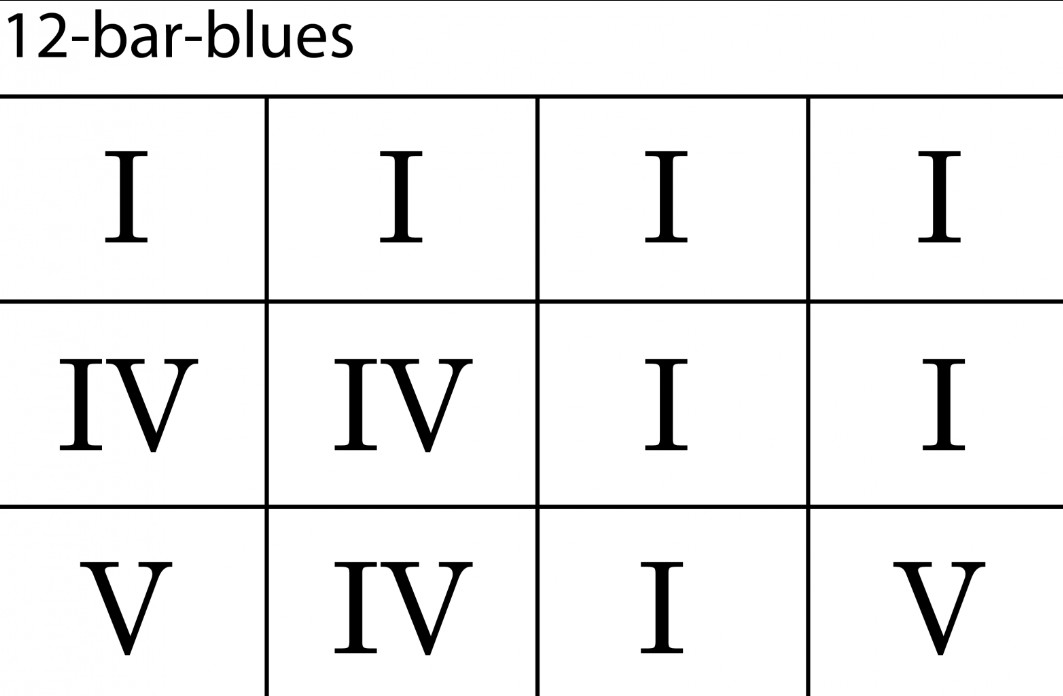 12-Bar Blues Is Everywhere | Music 345: Race, Identity, and ...