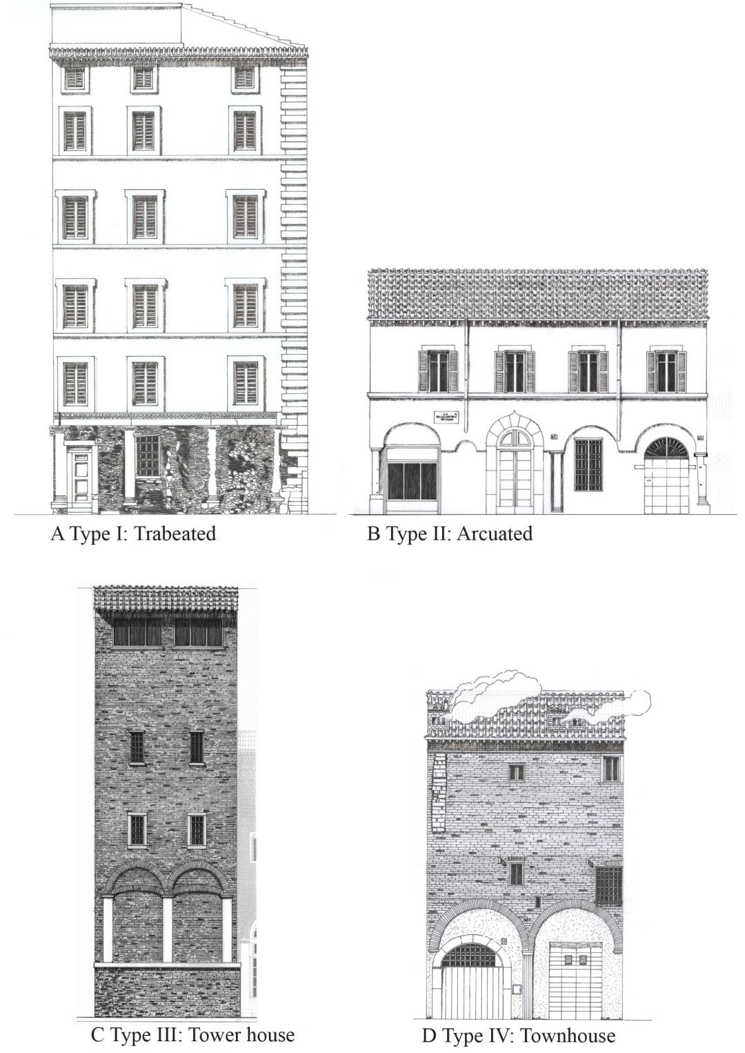 Housing the Butcher, the Baker, and the Candlestick Maker: The Cultural ...