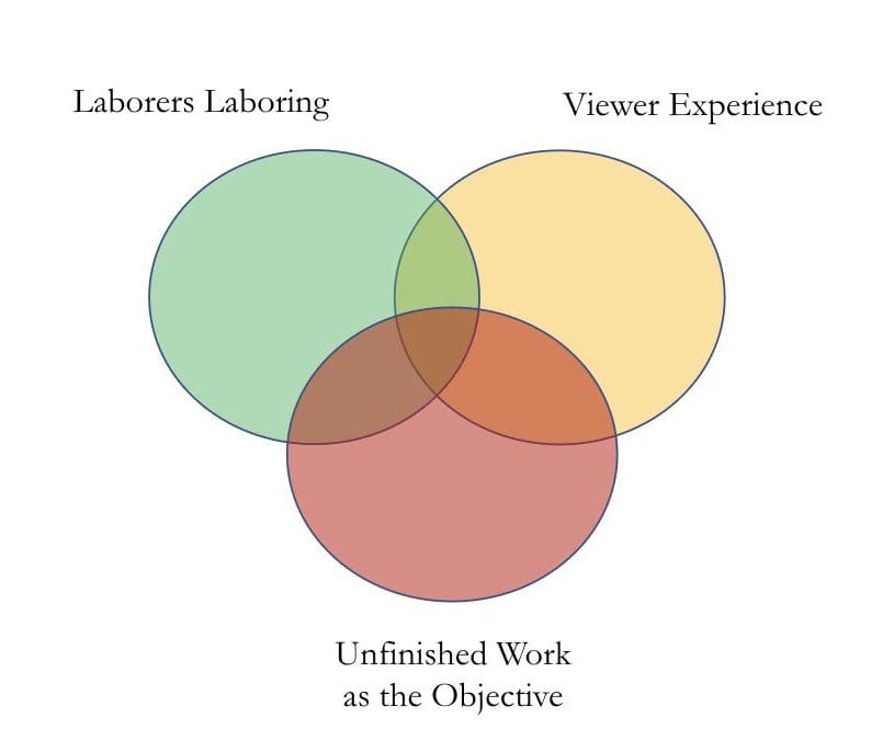 Shaping Viewer Experience through Images of Unfinished Work: A Visual ...