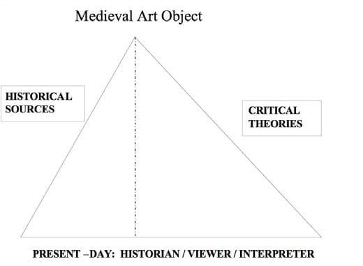 Are We Being Theoretical Yet? Innocents Abroad and Sachsenspiegel ...