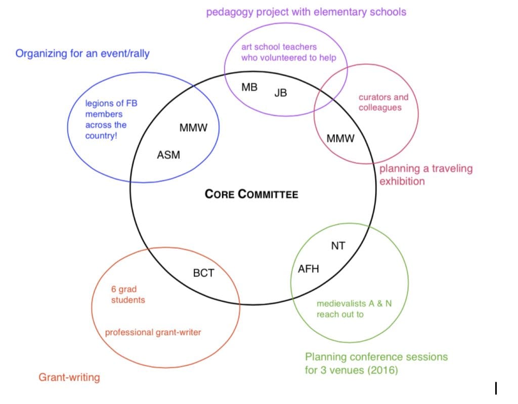 Material Collective Founding Documents - Different Visions