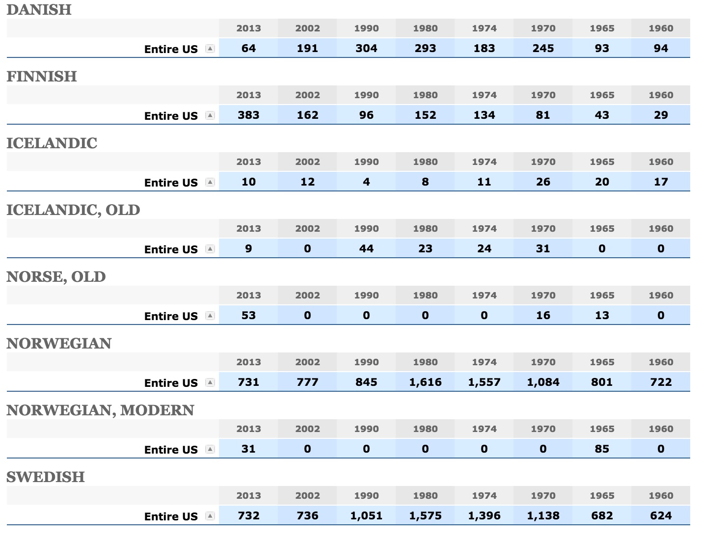 Nordic Language Instruction in the US | Dr. Kari Lie Dorer