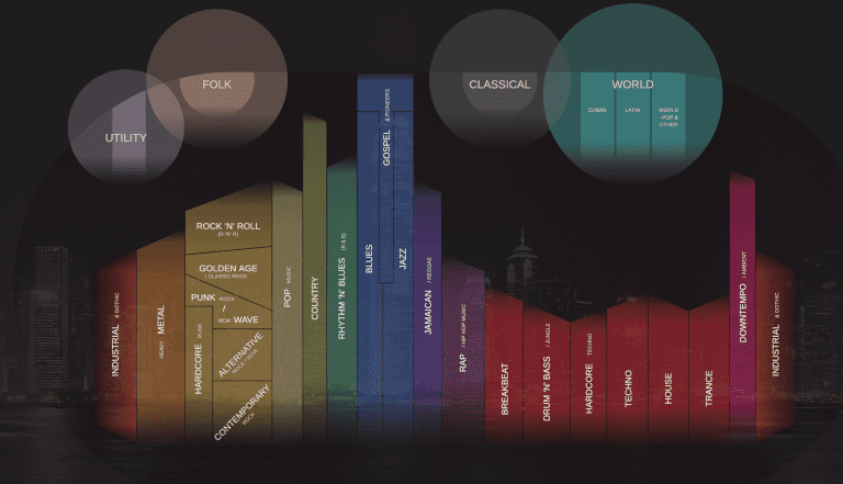 Musicmap | Musical Geography