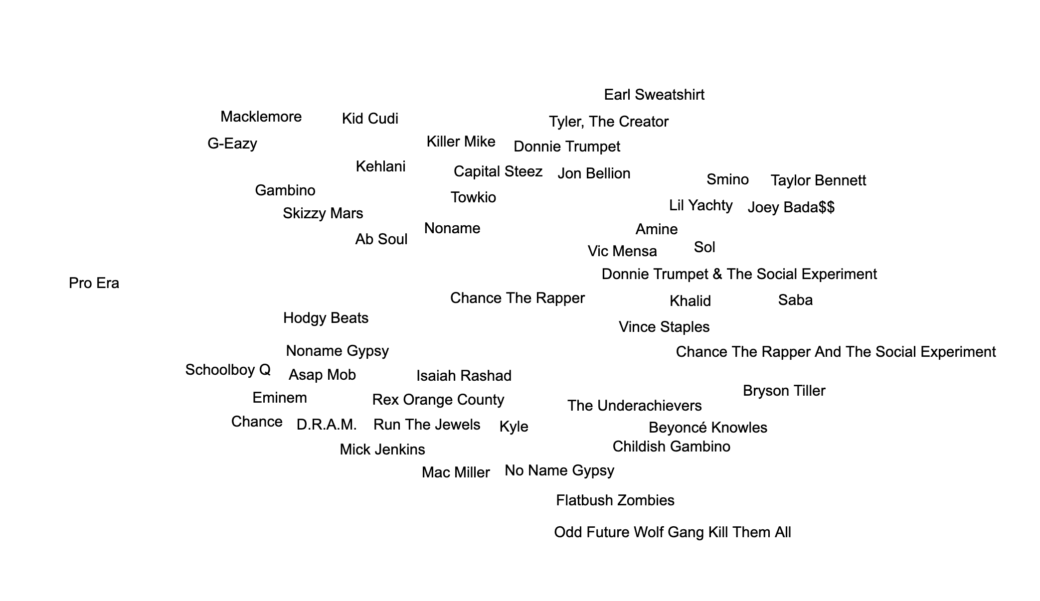 Music-Map | Musical Geography