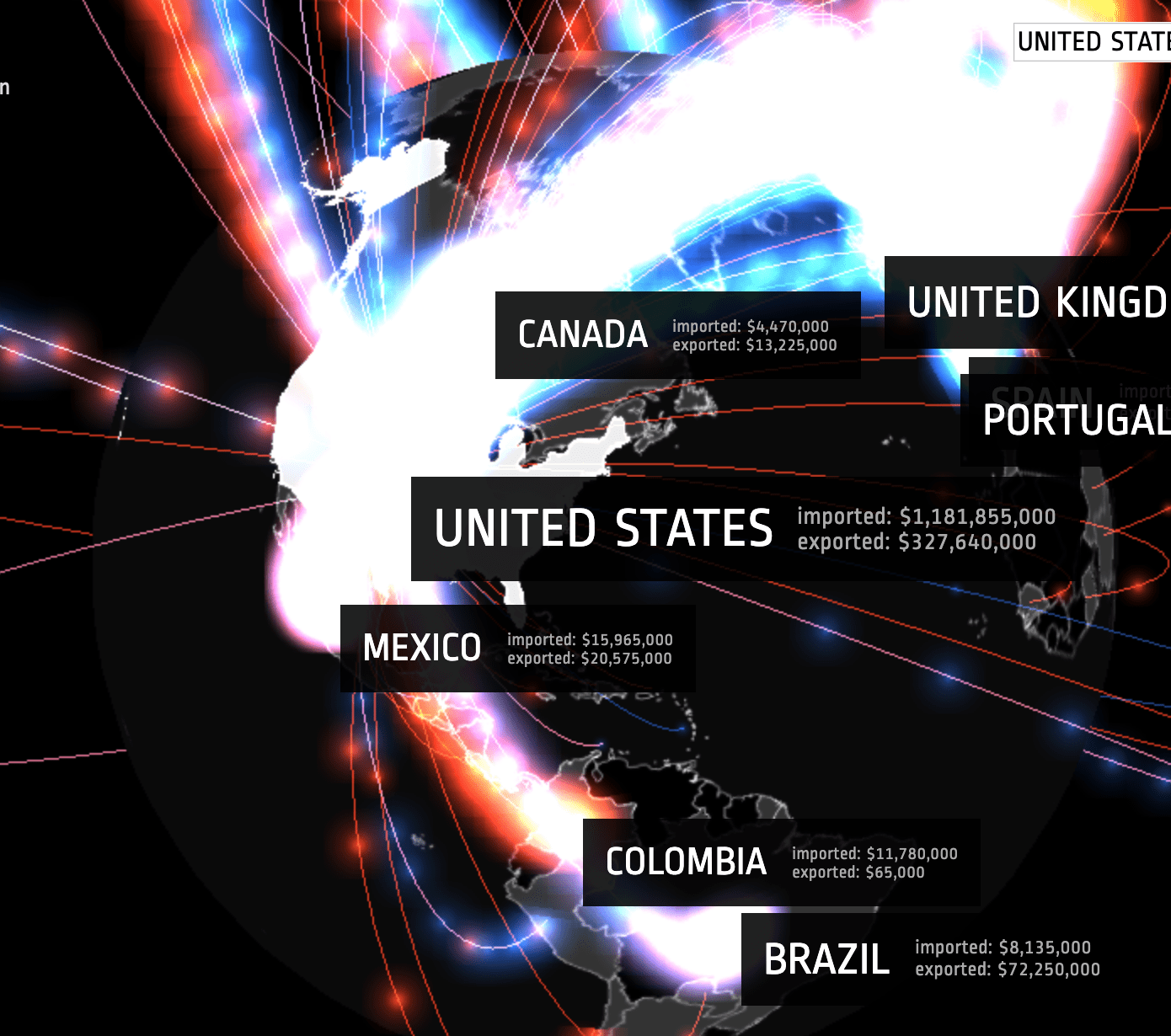 Mapping Arms Data | Musical Geography